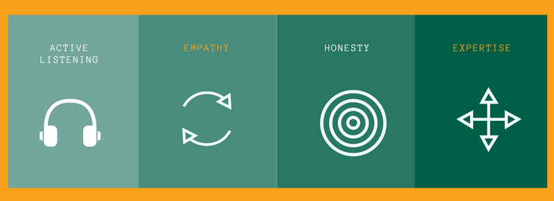 5 Tips to Improve Inbound Sales Communication